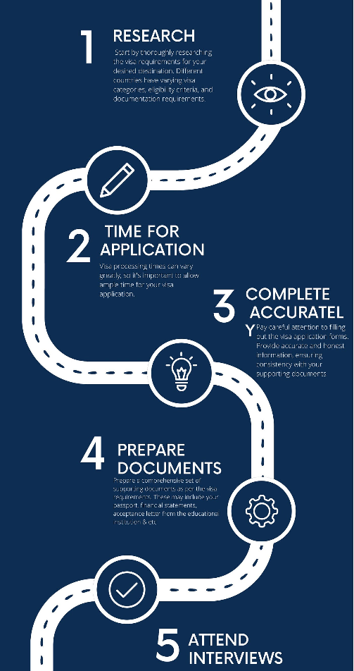 Navigated Overseas Consultancy